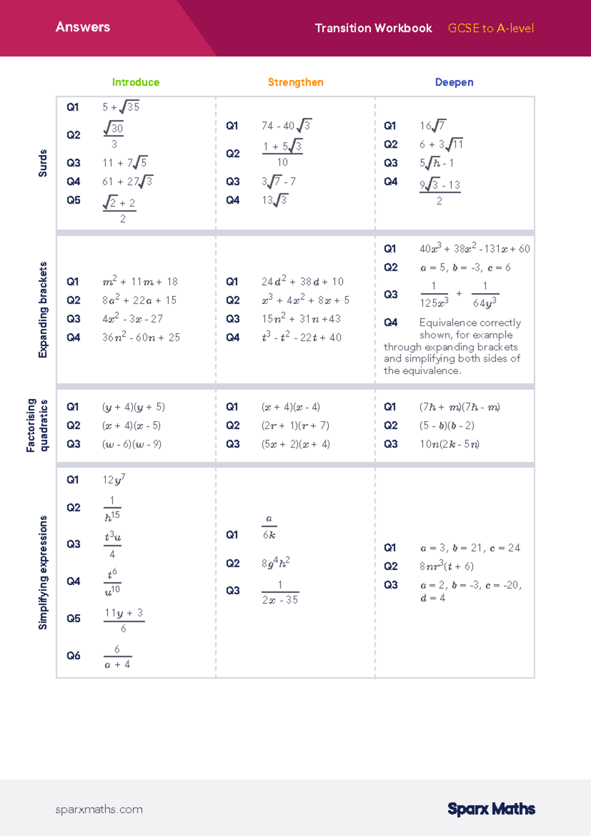 Maths - Sparx Maths Answers - Year 11 Bridging Work Q1-Q4 - Studocu
