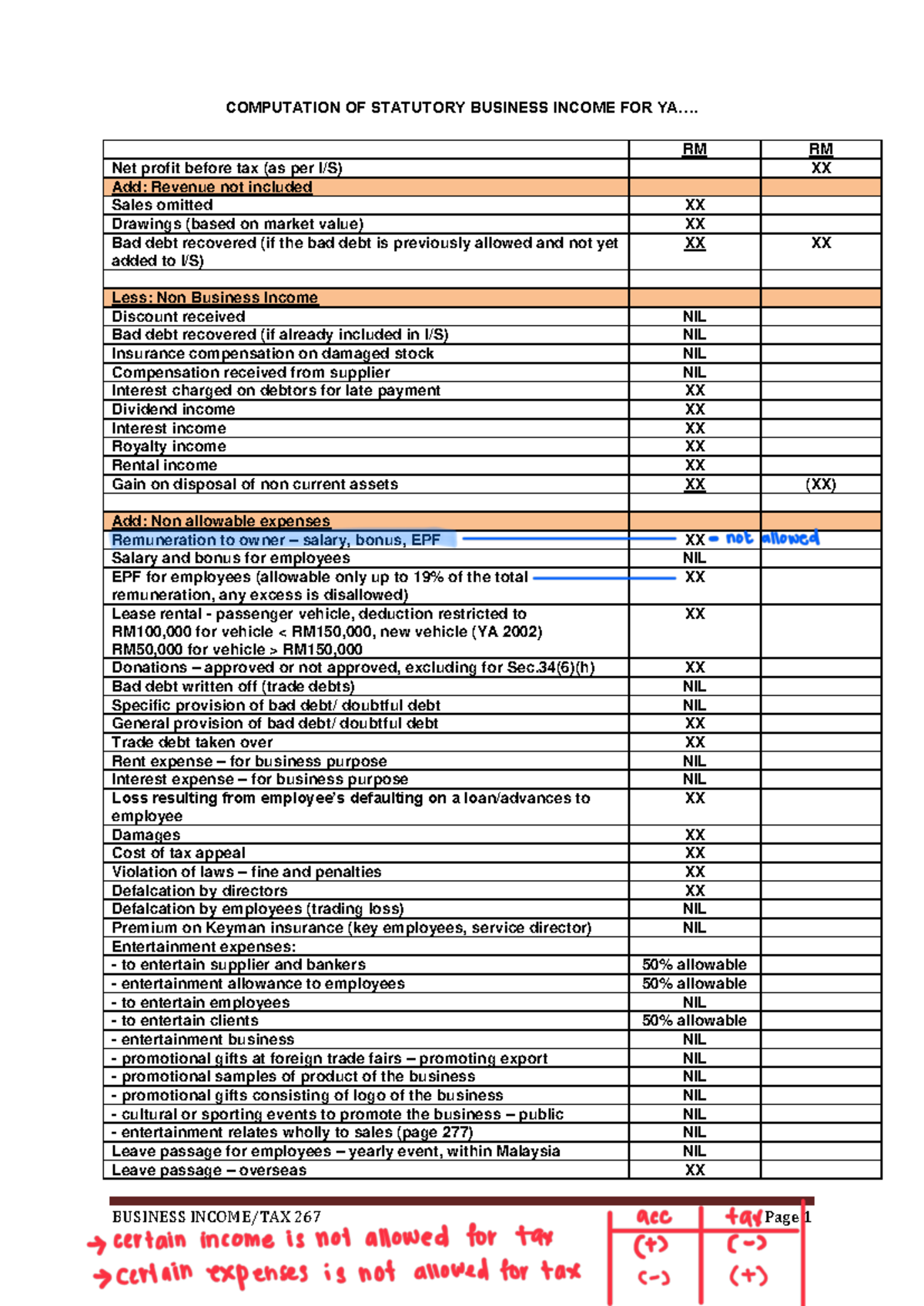 Format - Business Income - BUSINESS INCOME/TAX 267 Page 1 COMPUTATION ...