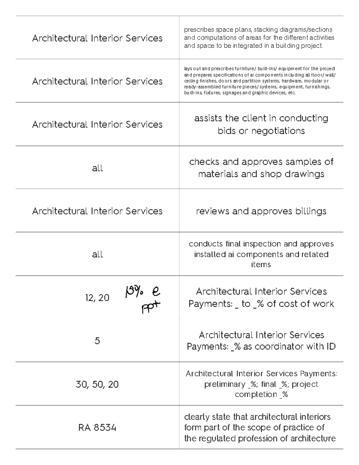 SPP-203 - spp doc 203 reviewer - Architectural Interior Services prescribes space plans ...