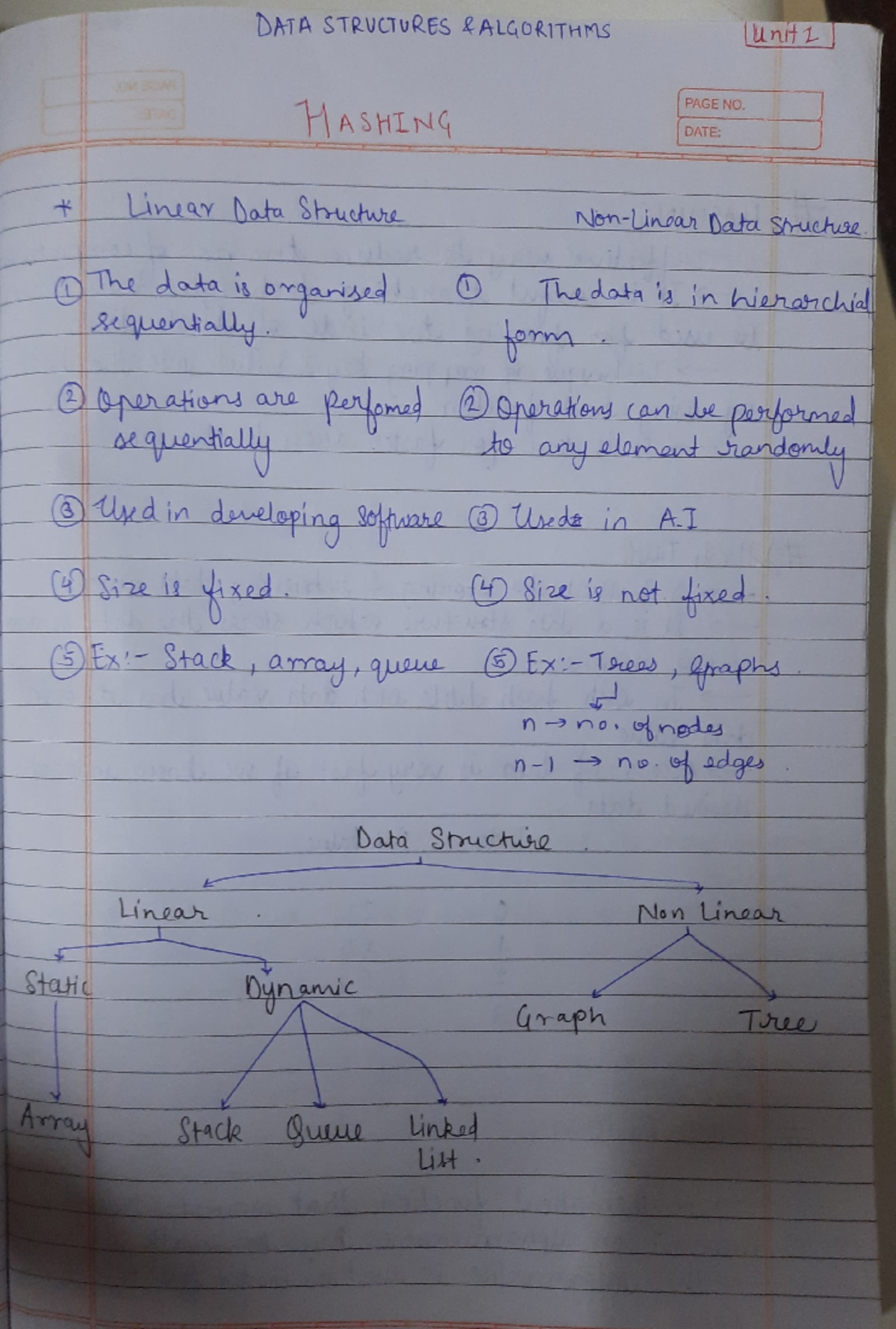 DSA unit1 - dsa sppu 2019 pattern notes unit 1 insem - DATA STRUCTURES ...