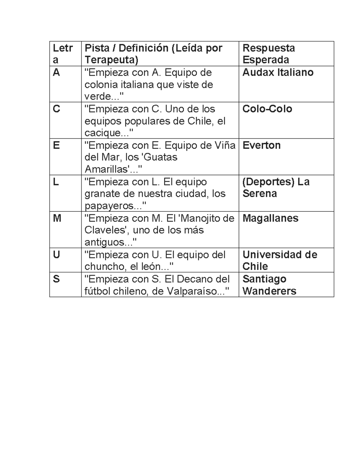 Anexo 4 laberinto - .................................. - Letr a Pista ...