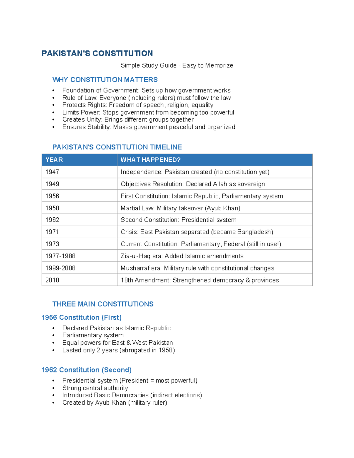Pakistan Constitution Study Guide: Key Points & Timeline - Studocu