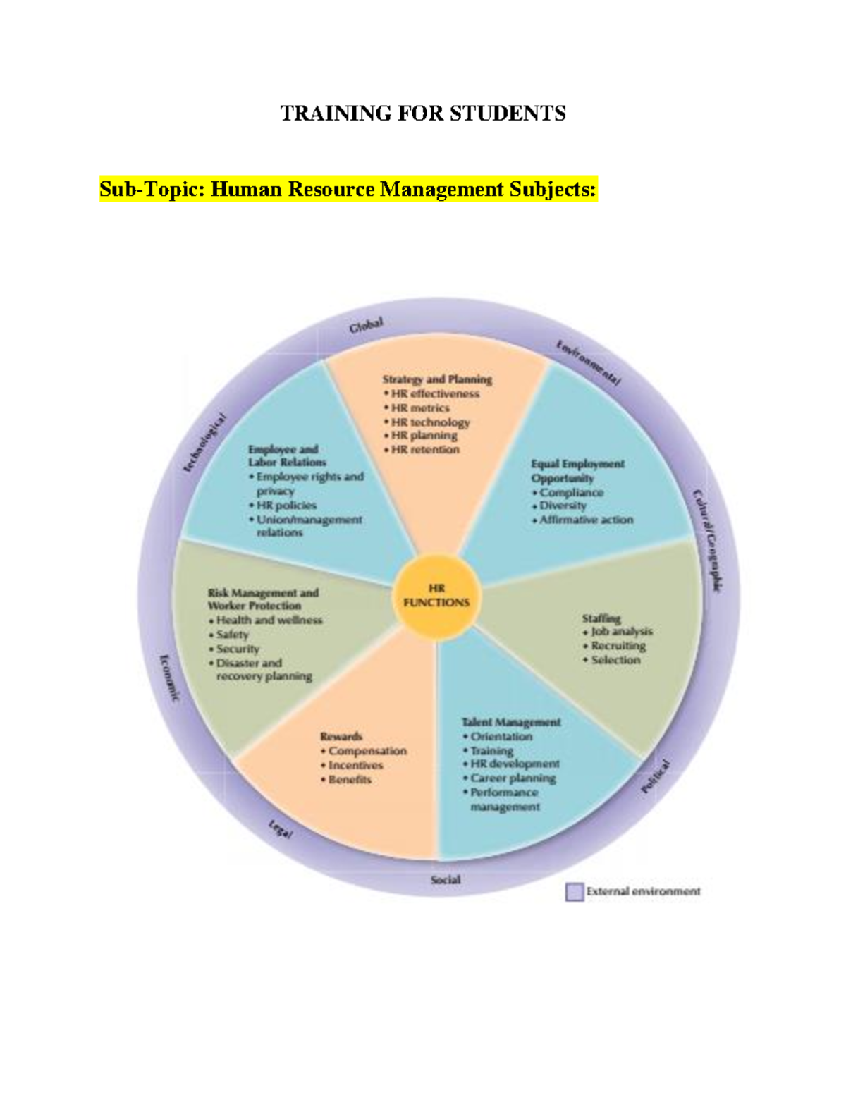 HRM 101: Training Materials for Employee Development and Management ...