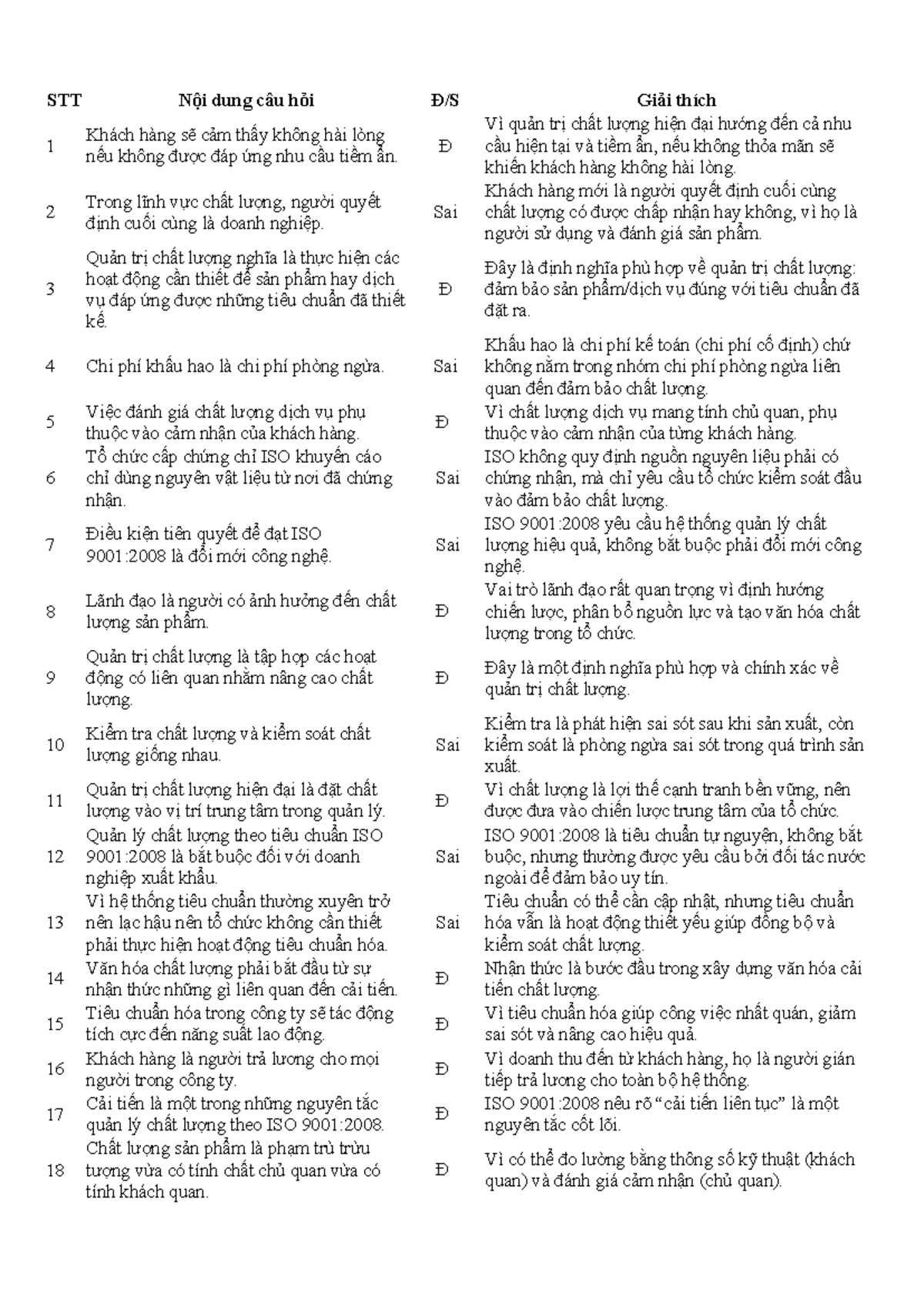 Sách Bài Tập Quản Trị Chất Lượng - ISO 9001:2008 - Studocu