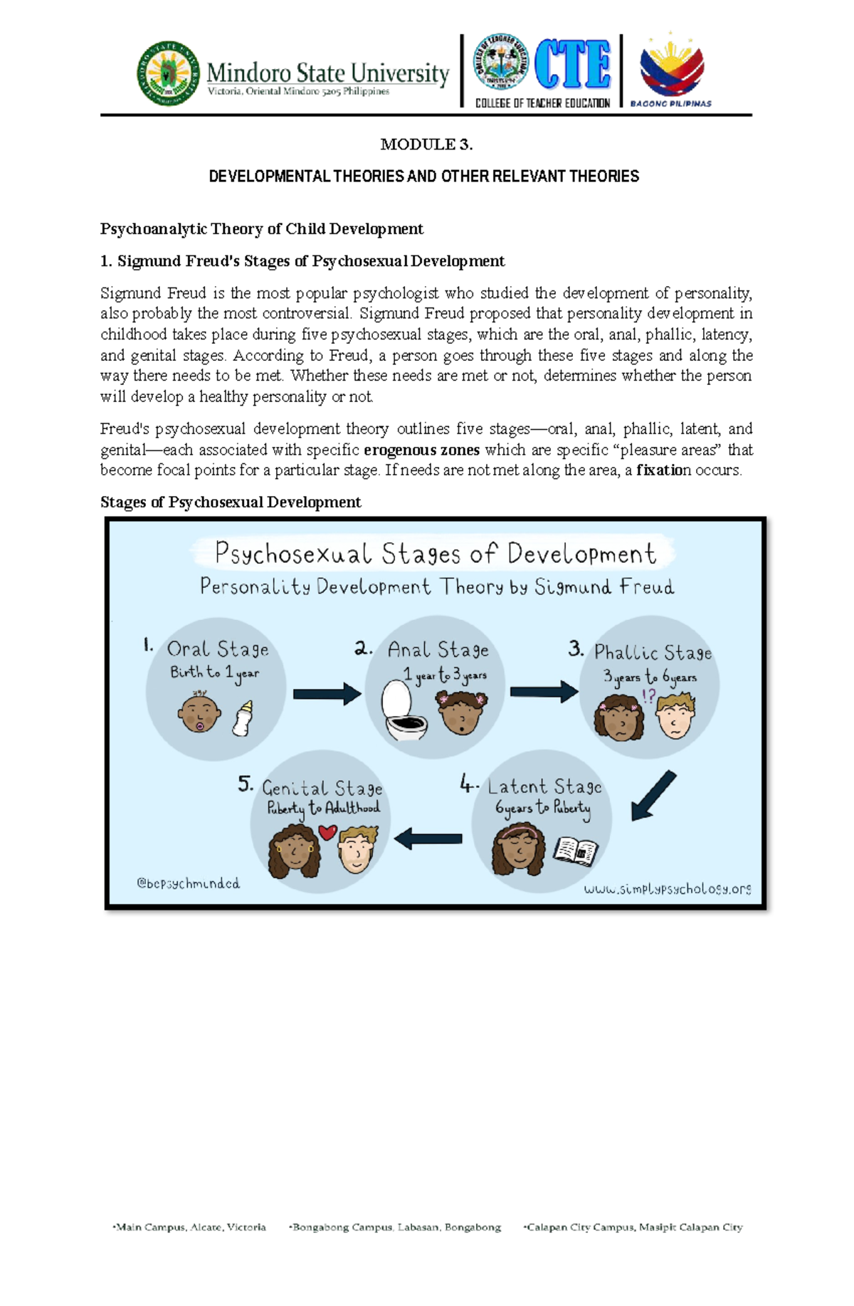 MODULE 3: Developmental Theories - Freud, Piaget, Erikson & Vygotsky ...
