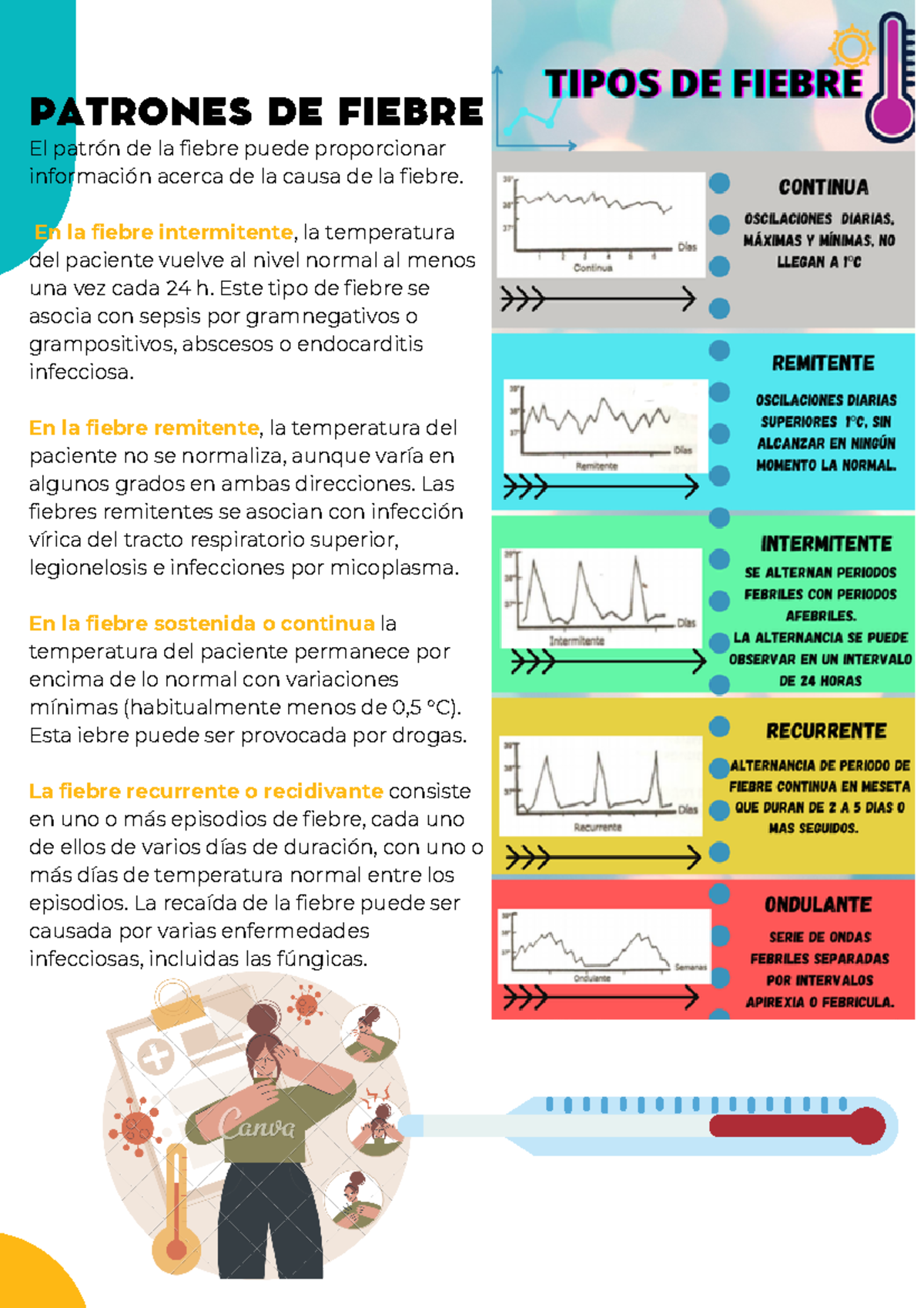 Patrones de Fiebre: Tipos y Causas Clínicas - Studocu