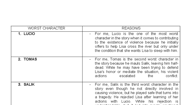 FPE101 - Analysis of the Worst Characters in "Crocodile Story" - Studocu