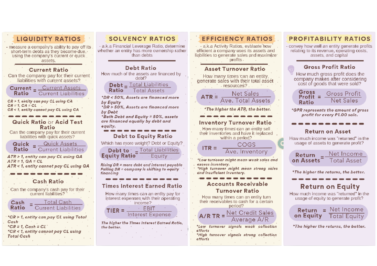 Financial Ratio Analysis: Liquidity, Solvency, Efficiency & Profitability - Studocu
