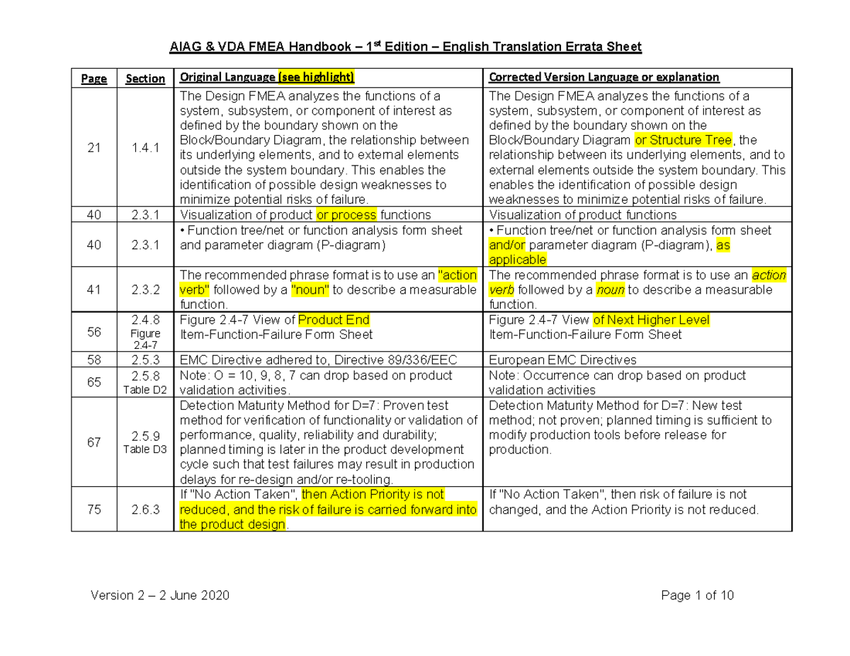 Aiag vda fmea handbook 1 errata sheet english june 2020 - Page Section ...