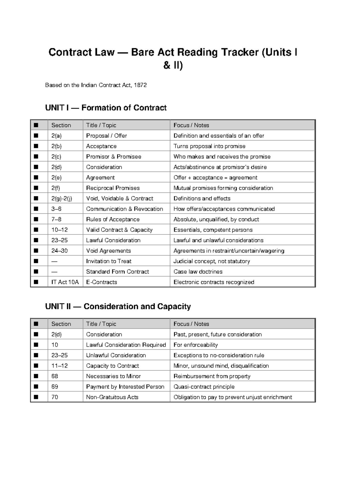 Contract Law Bare Act Reading Tracker (Units I & II) - Studocu
