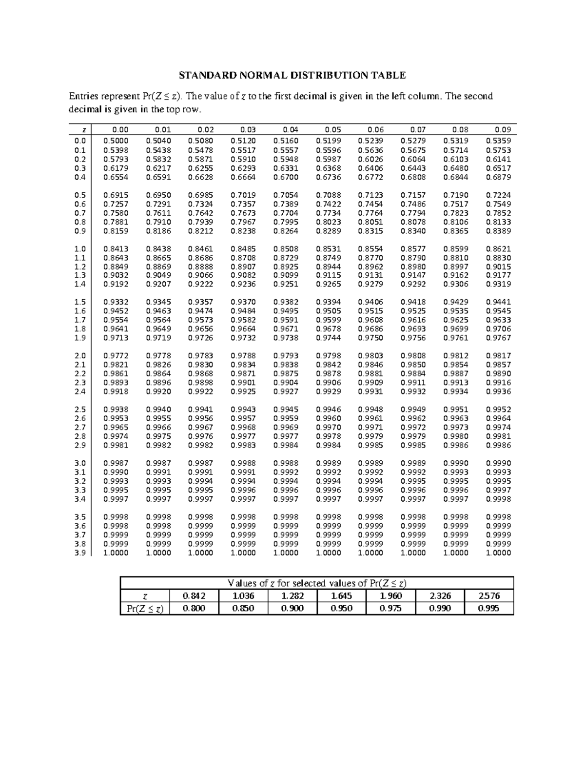 Tabel Distribusi Normal dan T-Distribusi untuk Statistik - Studocu