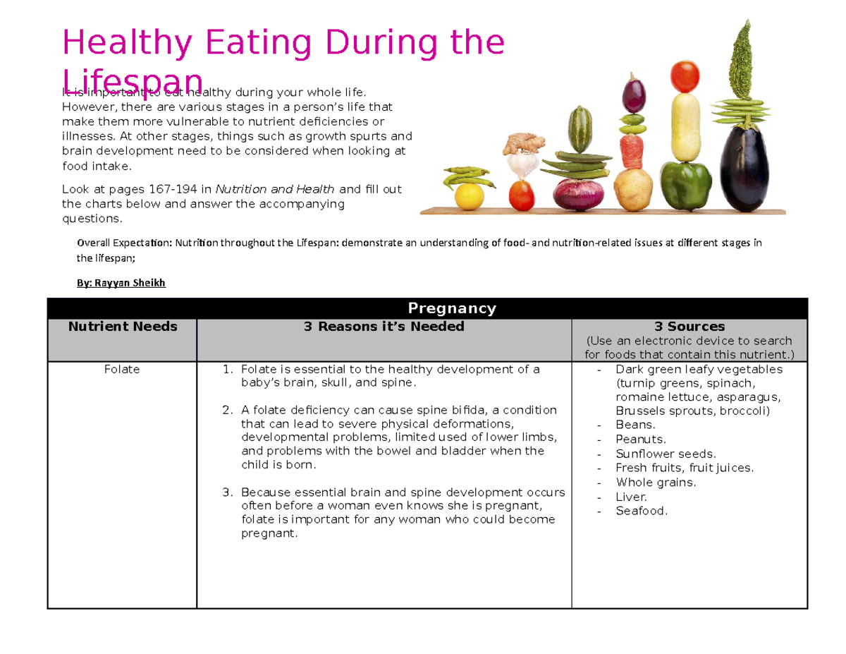 Unit 3 HFA4U Life Stages Nutrition Chart & Analysis Notes - Studocu