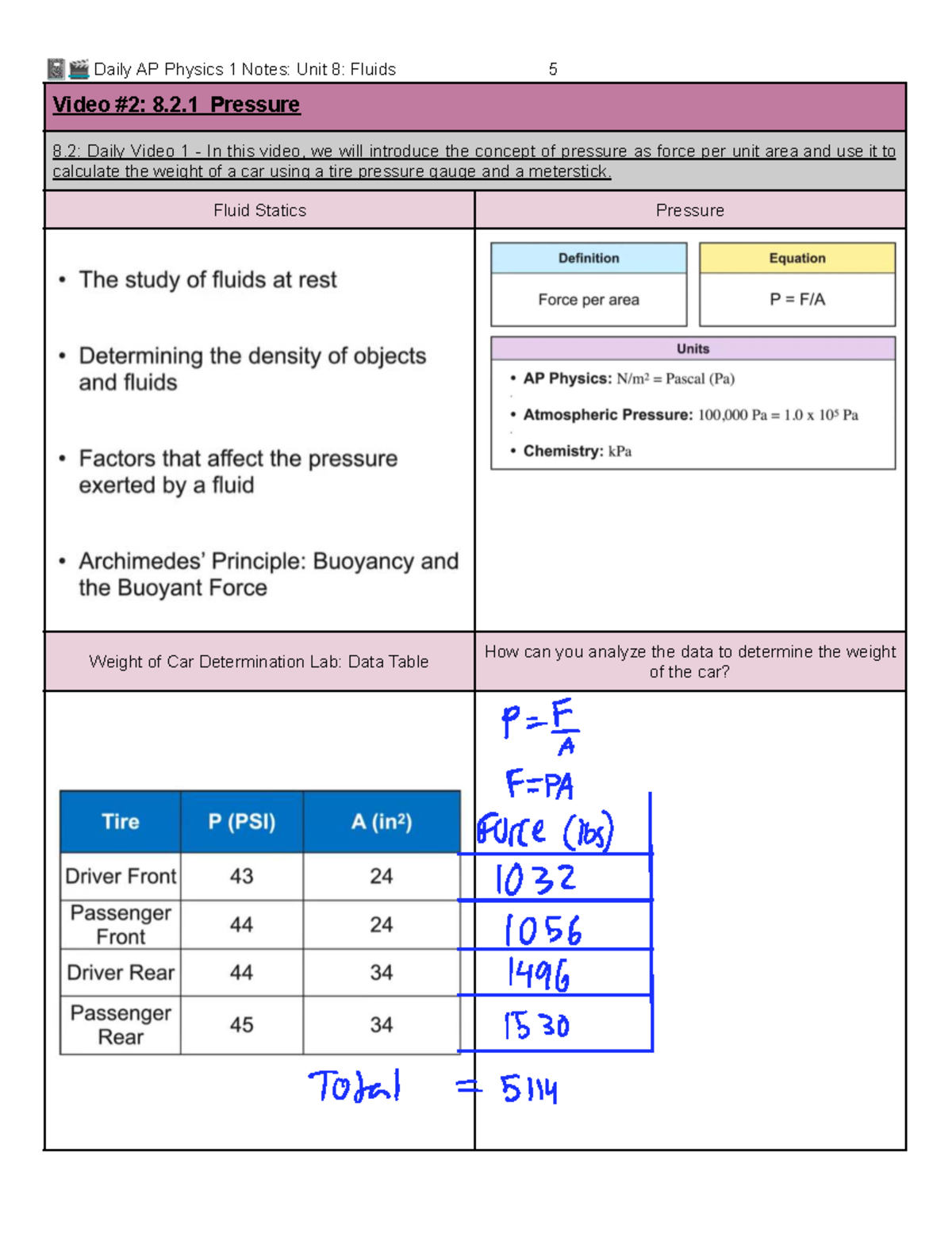 AP Physics 1 Daily Notes: Unit 8 Fluids & Pressure Analysis - Studocu