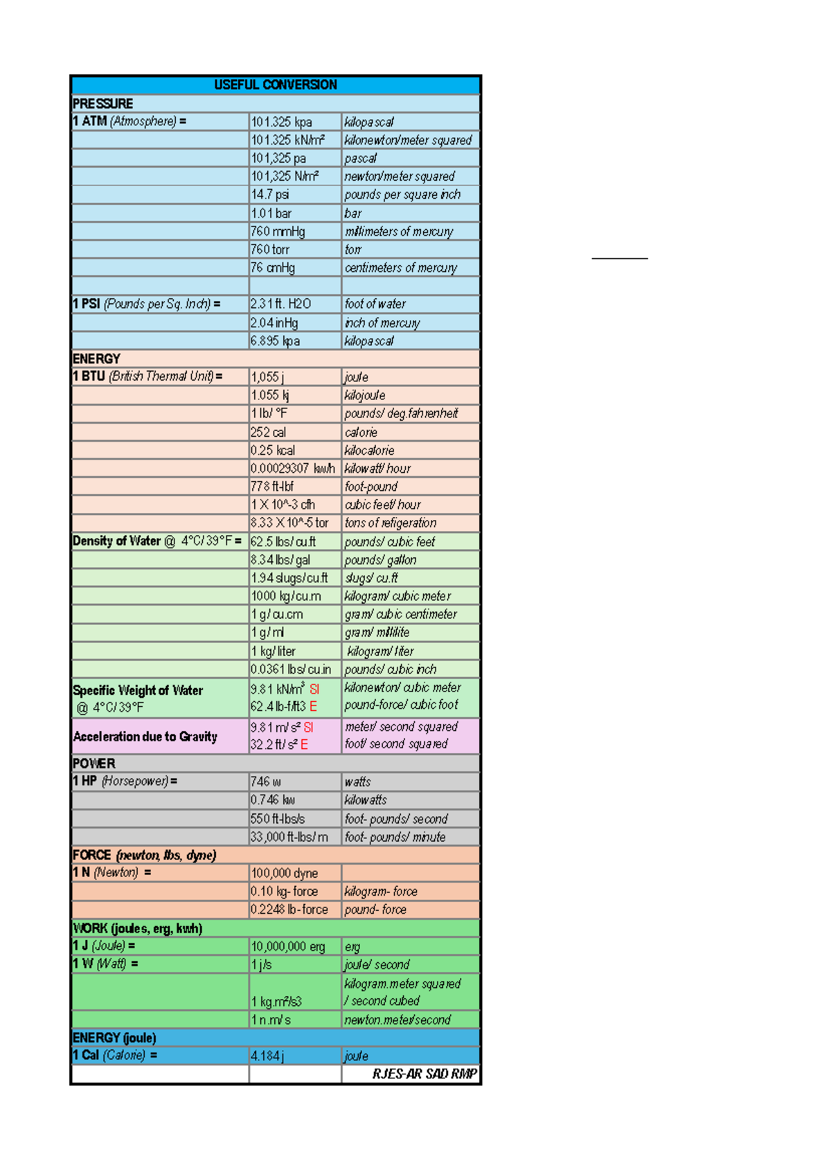 Useful Conversions: Pressure, Energy, Power, and Density (Course Code ...