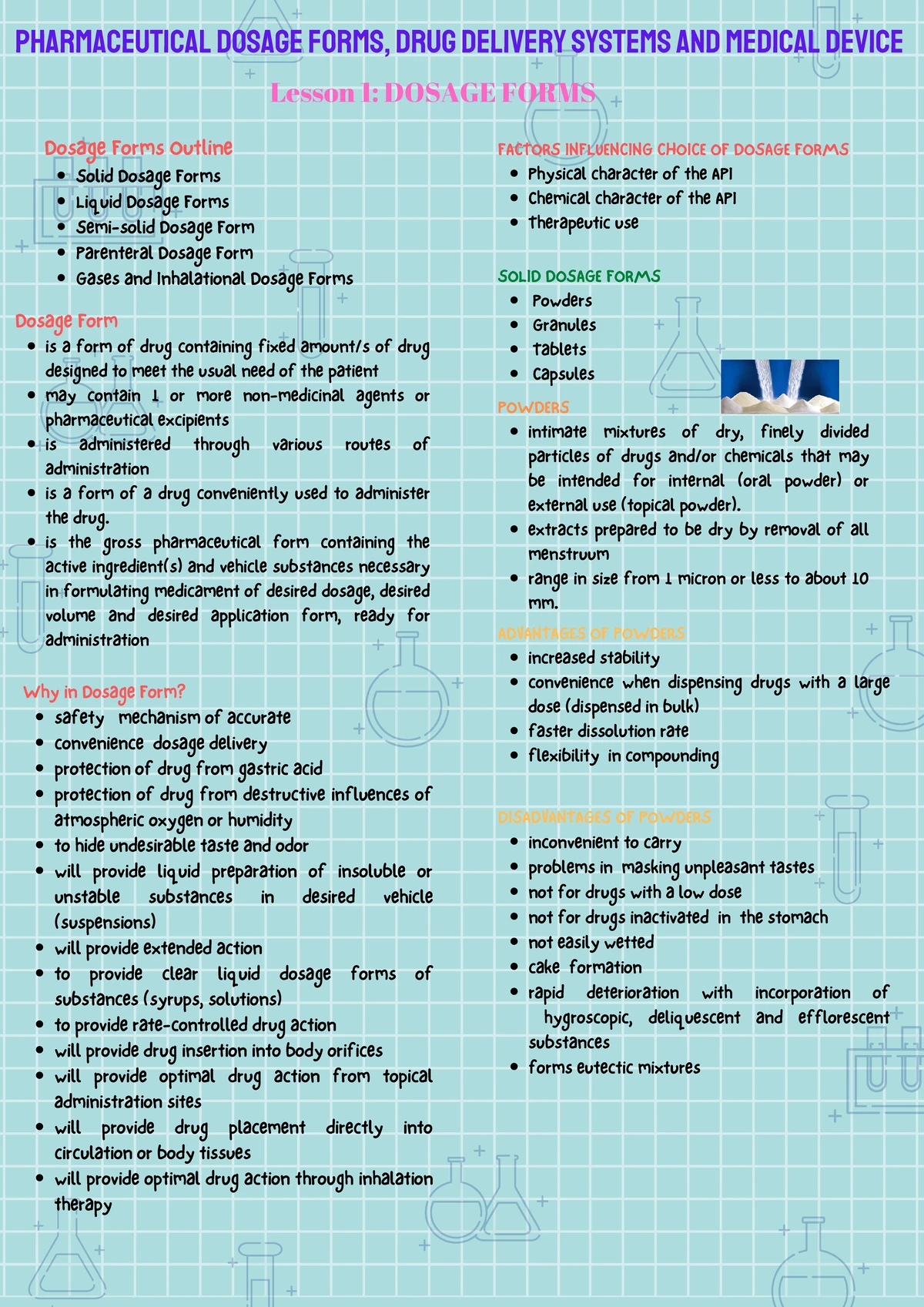 Pharmaceutical Dosage Forms, Drug Delivery Systems and Medical Device ...