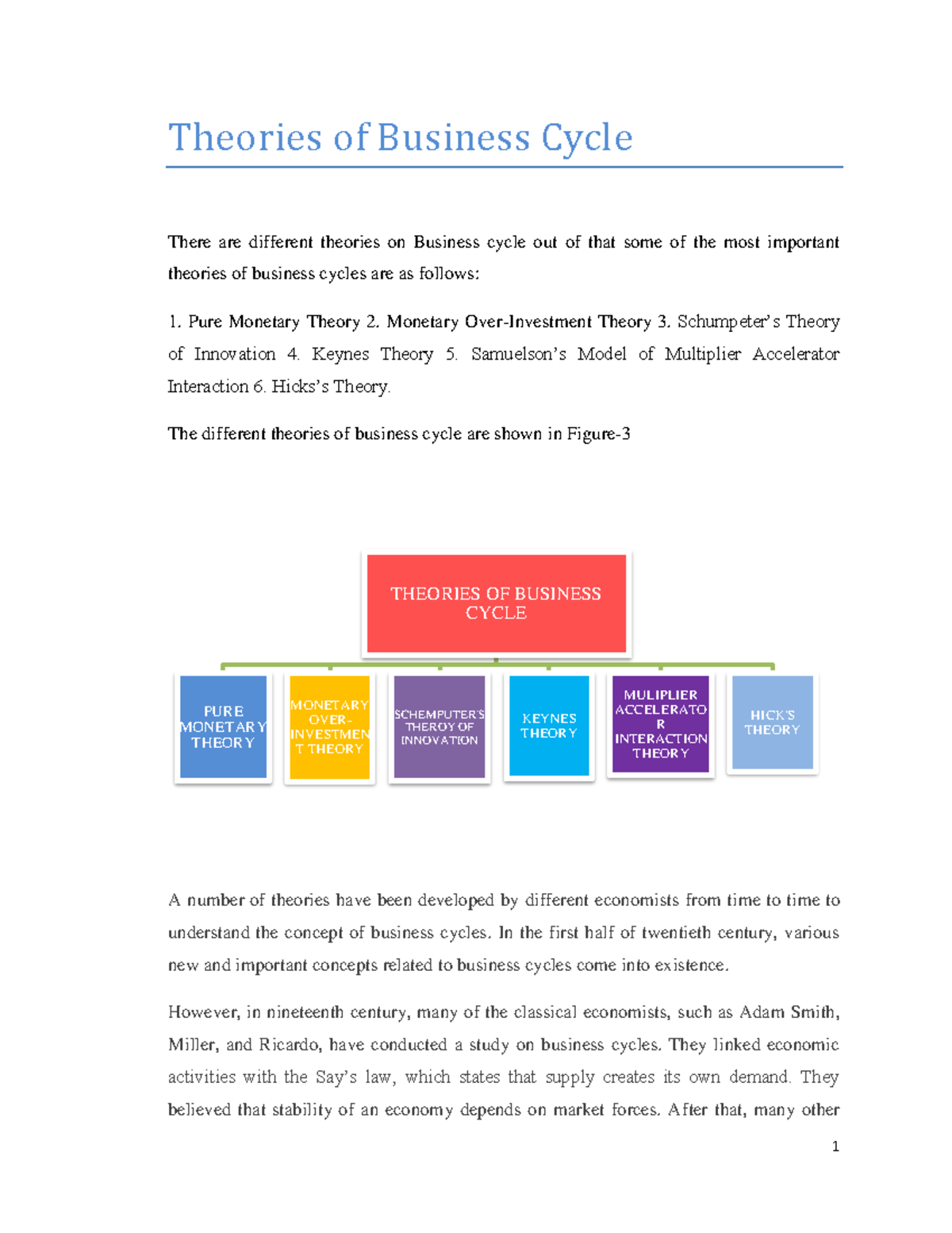 Business Cycle Theories: Key Insights and Models Explained - Studocu