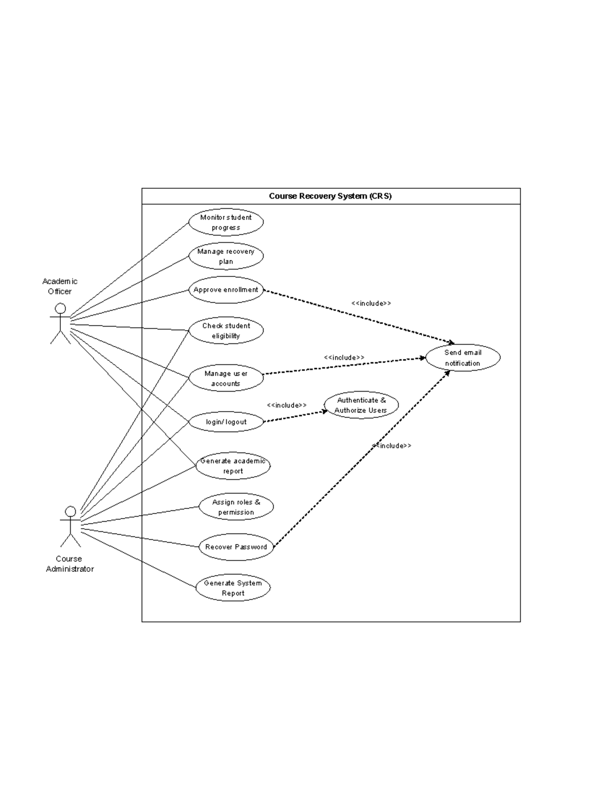 Use Case Diagram Example - Course Recovery System (CRS) login/ logout ...