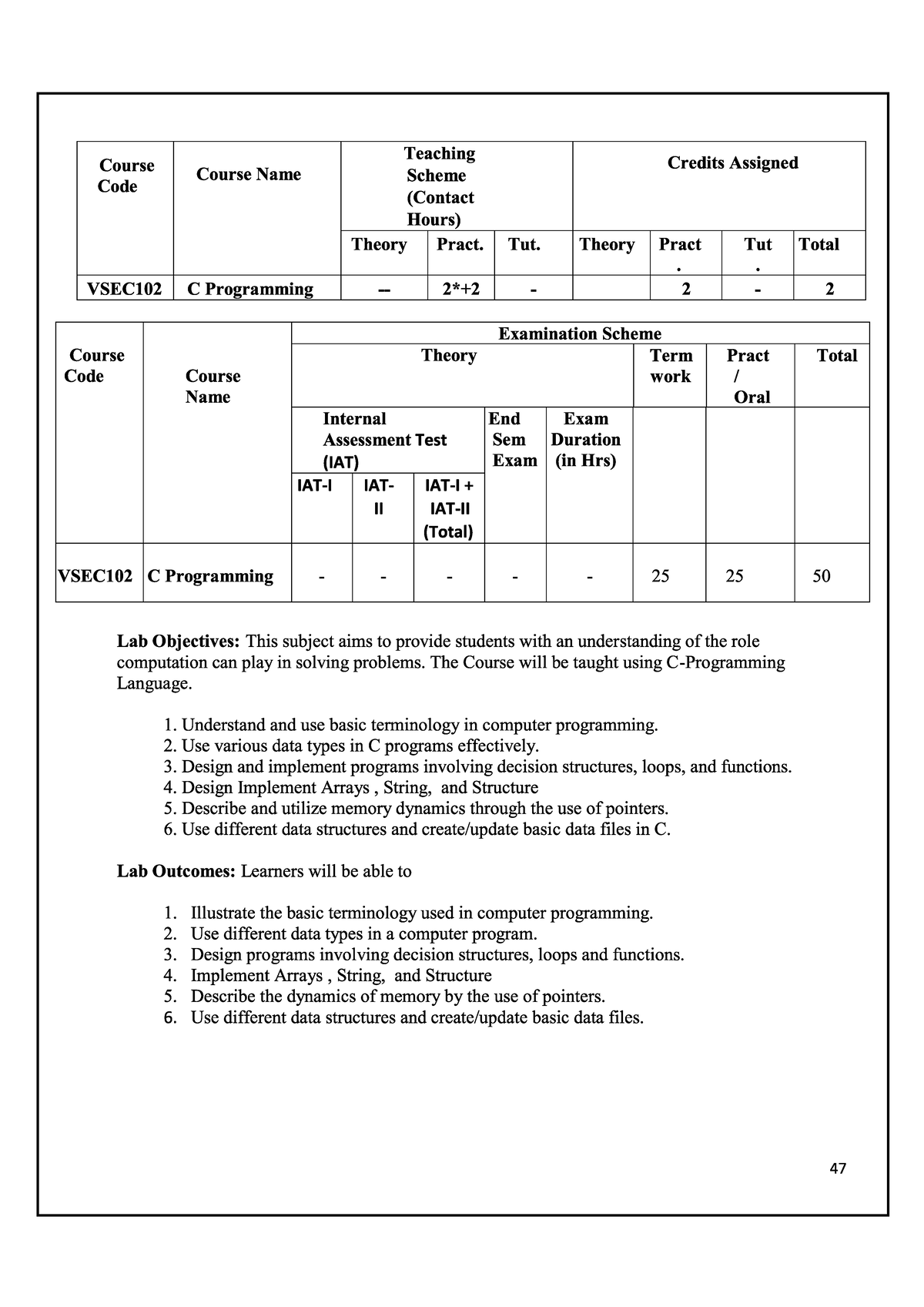 Cp Syllabus C Programming Syllabys First Year Teaching Course Credits Assigned Course Name