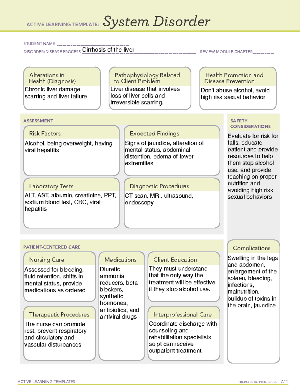Cirrhosis of the Liver - Active Learning Template A for Ati Med Temp ...