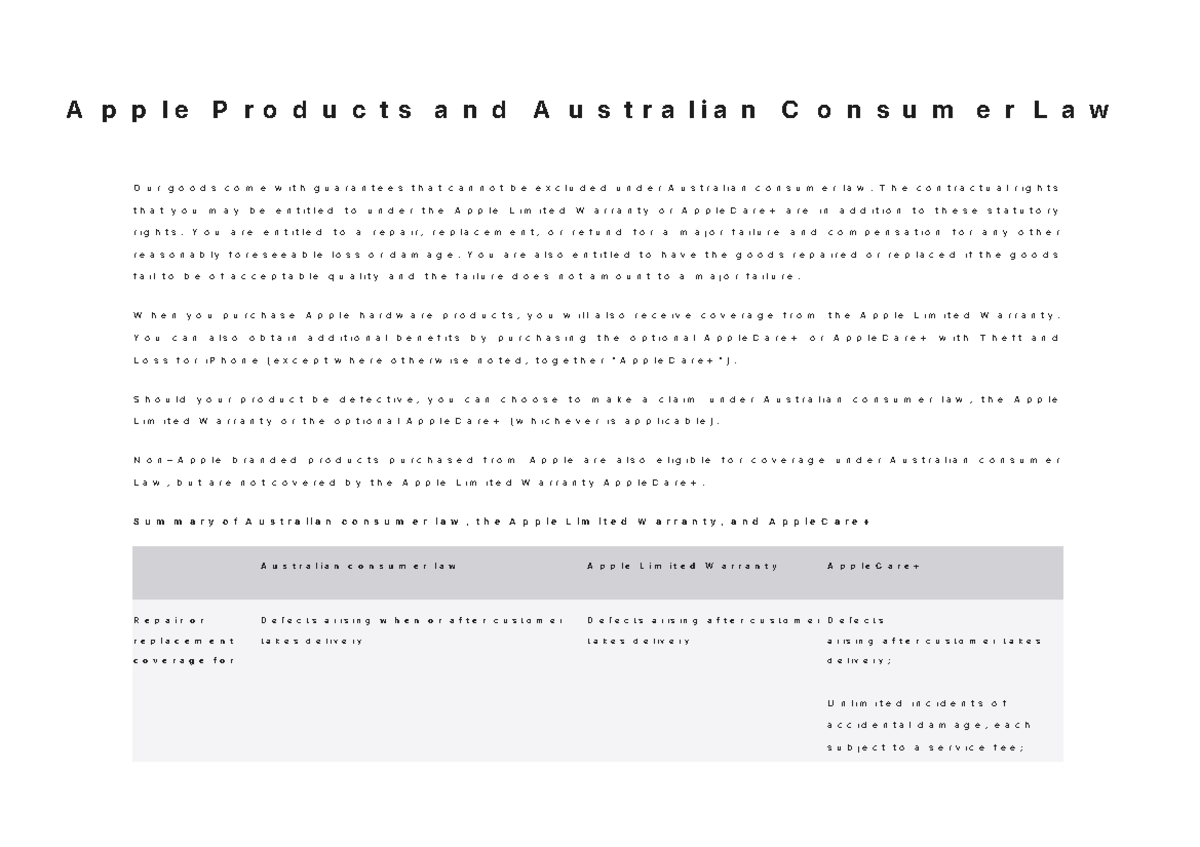 Apple Products & Australian Consumer Law: Statutory Warranty Overview ...