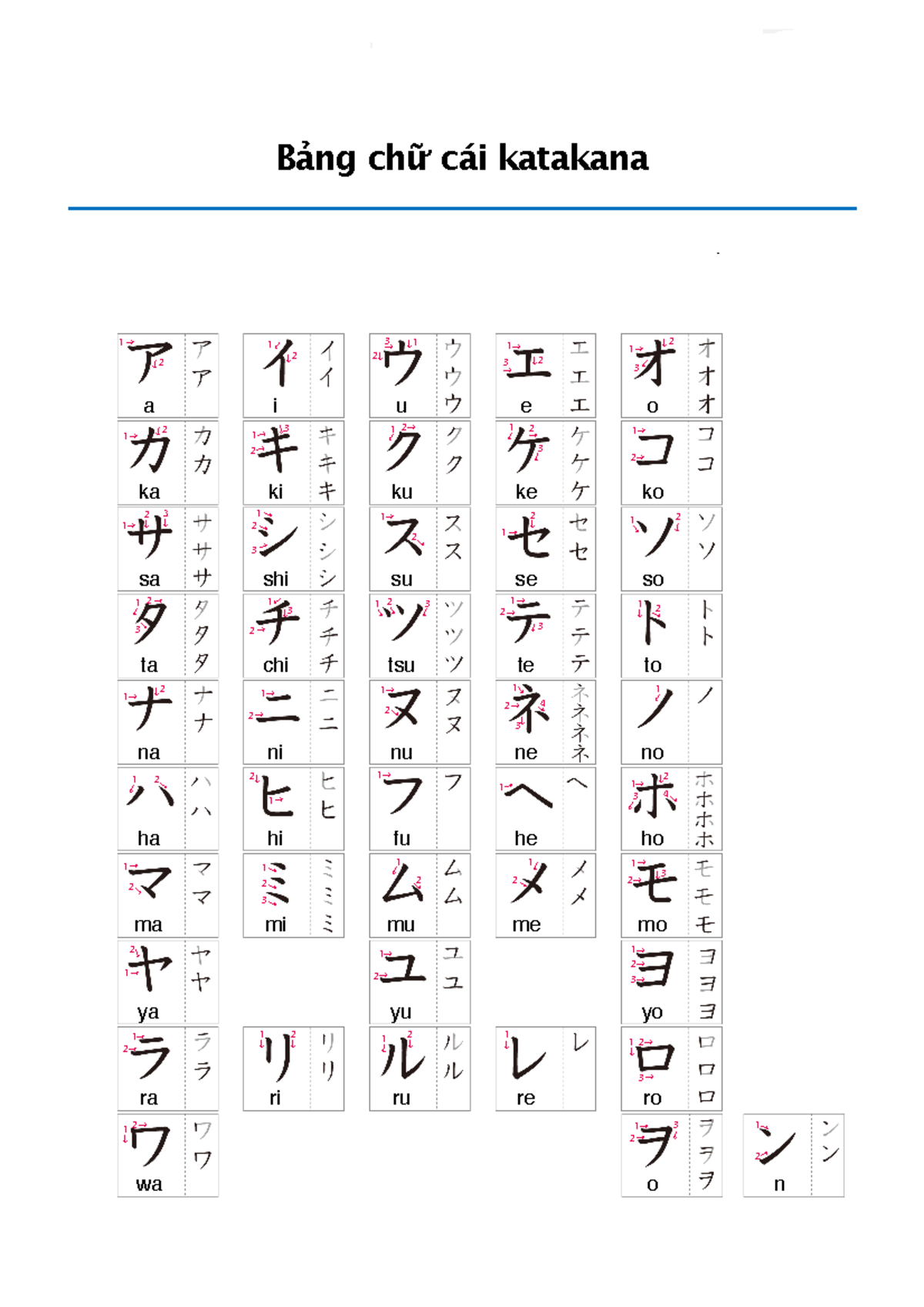 Katakana Alphabet Guide (Japanese Language Study) - Studocu