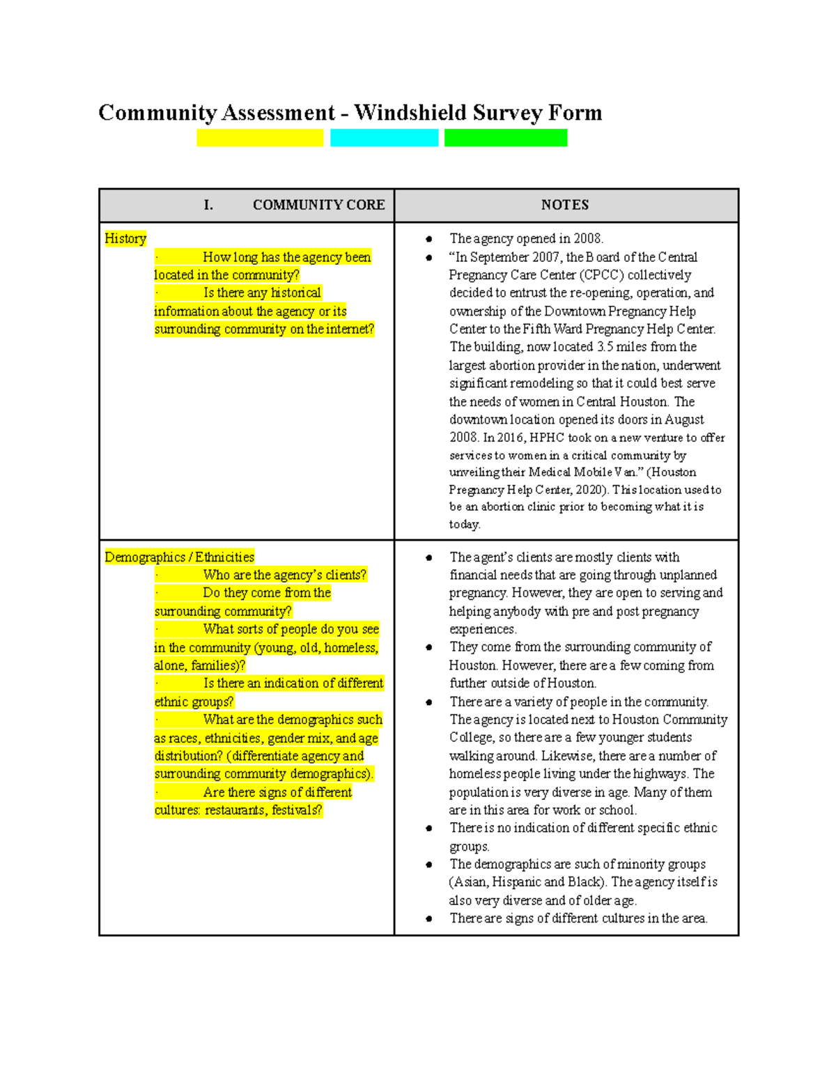 Community Health WSS Assignment: Windshield Survey Insights - Studocu
