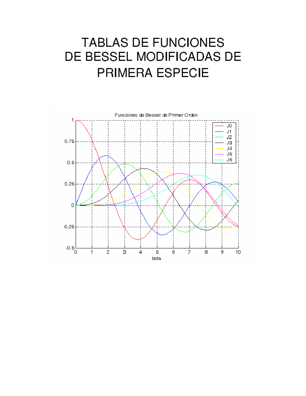 Tablas de Bessel - Primer Tipo y Análisis de Frecuencia - Studocu