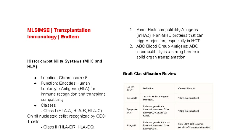 MLSIMSE Transplantation Immunology: mHAs and HLA Rejection Mechanisms ...