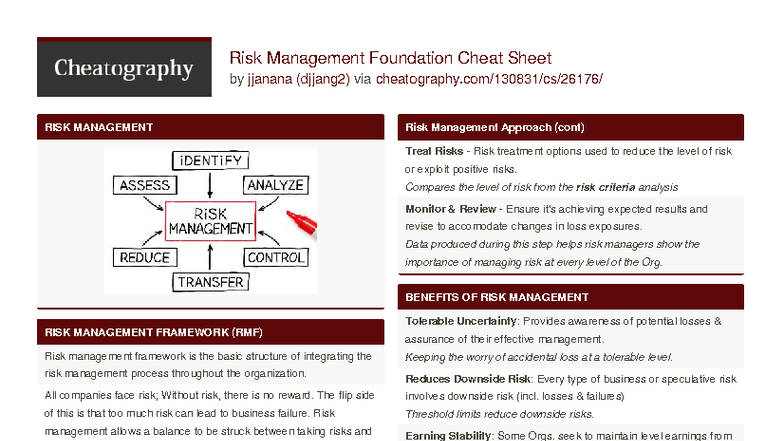 Risk Management Foundations Cheat Sheet (RISK MANAGEMENT) - Studocu