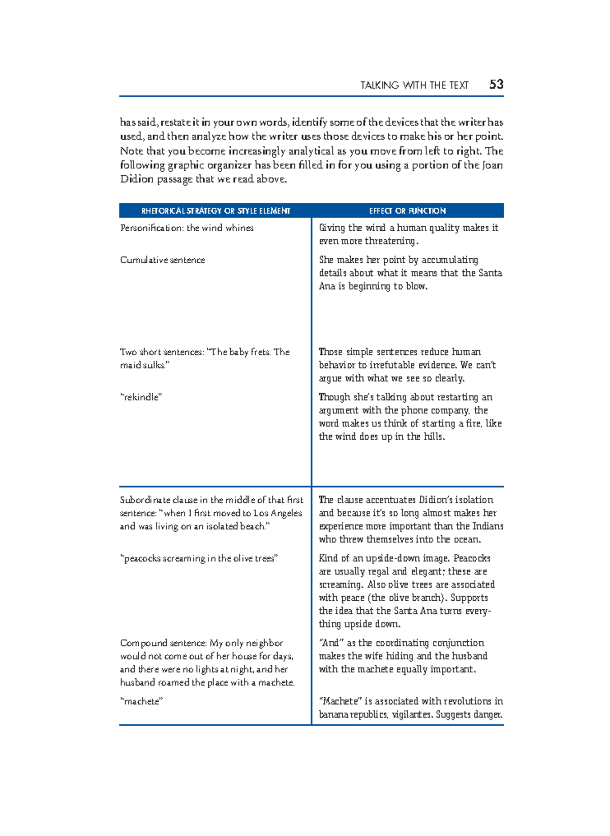 AP LANG - Analyzing Rhetorical Strategies in Didion's Writing - Studocu