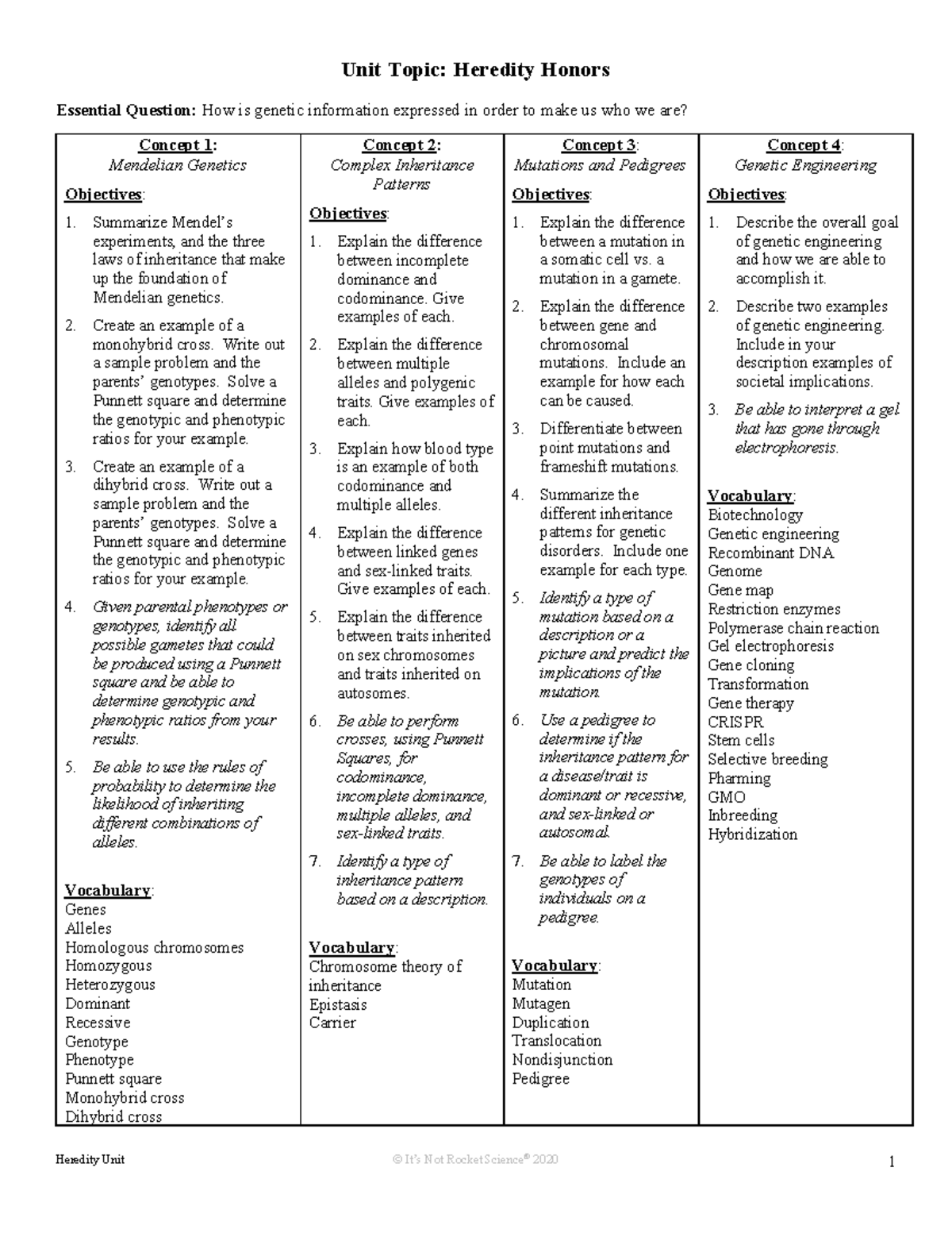 Genetic Disorder Research Project: Inheritance Patterns & Community ...