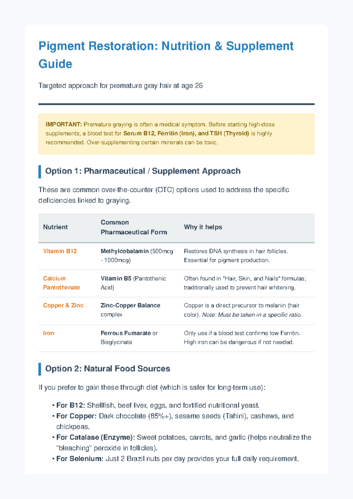 Nutrition Supplement Guide for Premature Gray Hair: A Targeted Approach ...