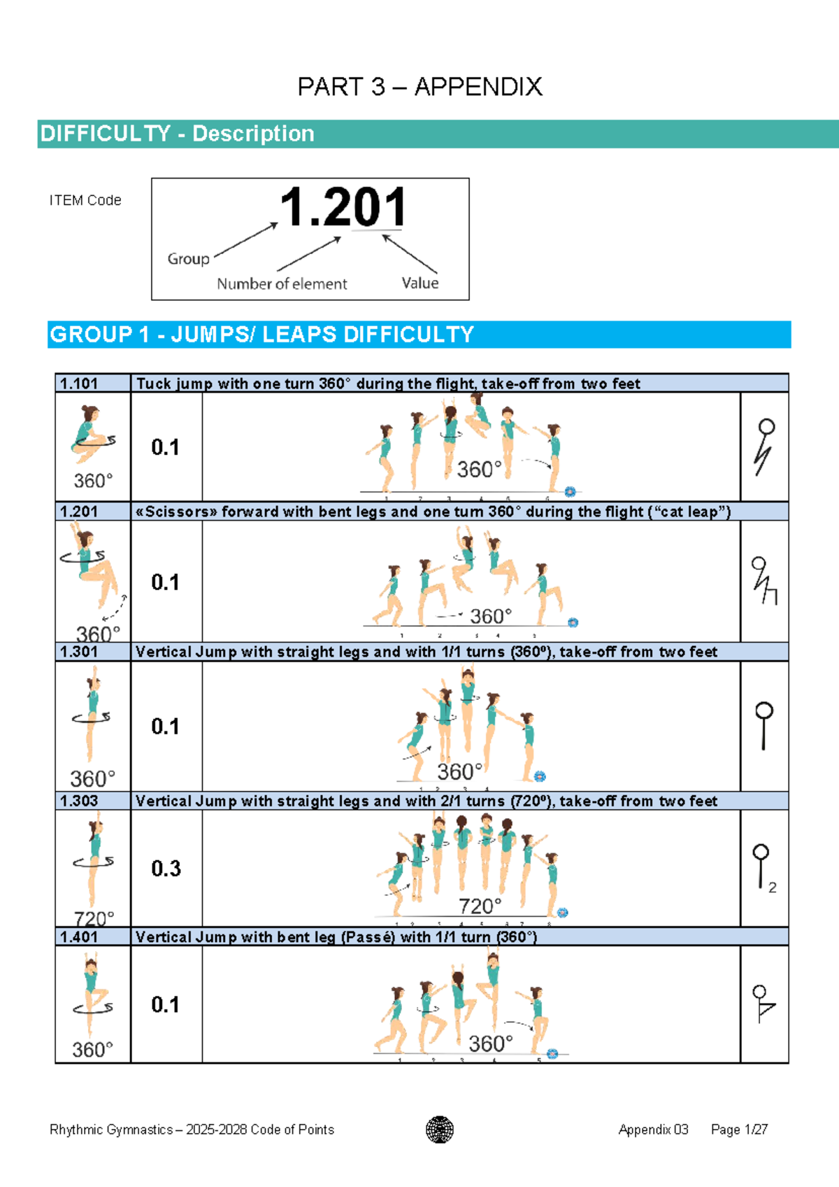 RG Code of Points 2025-2028: Body Difficulties Overview - Studocu