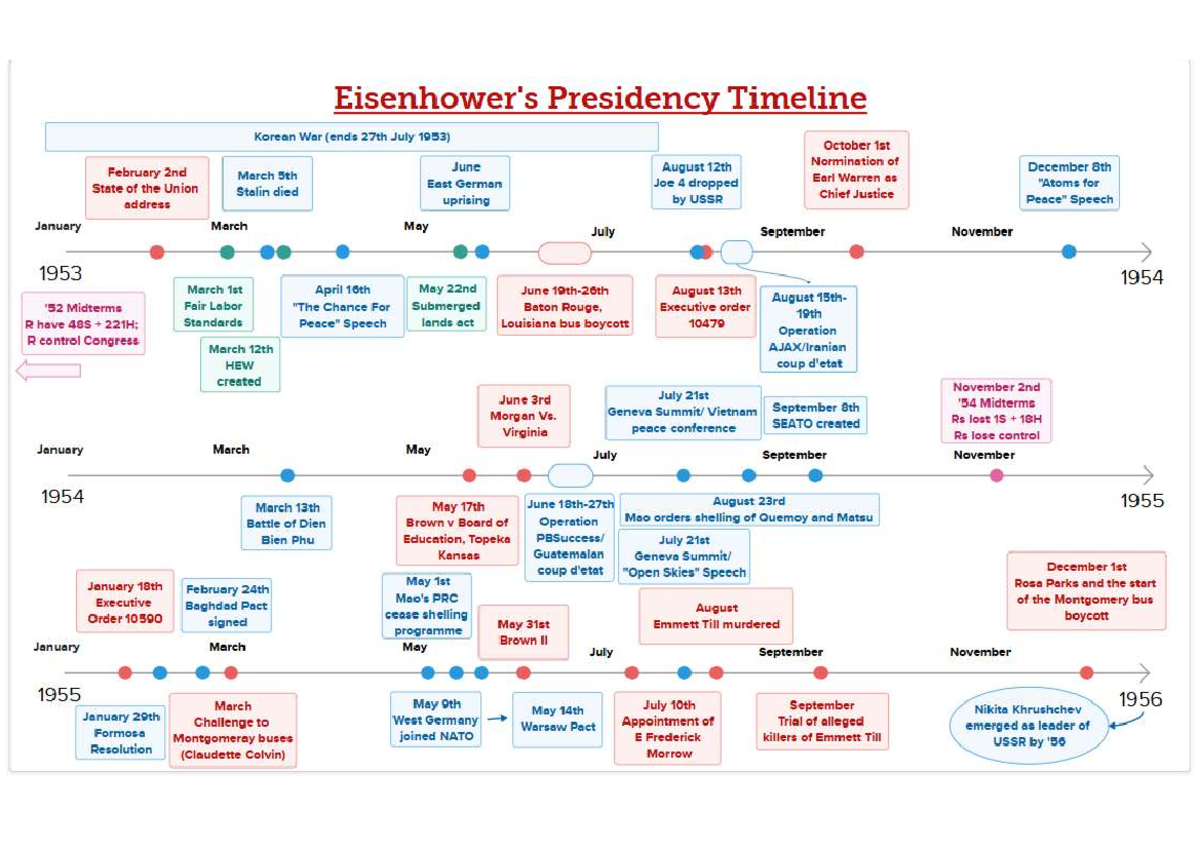Eisenhower Timeline: Key Events from Korean War to Civil Rights (1953 ...