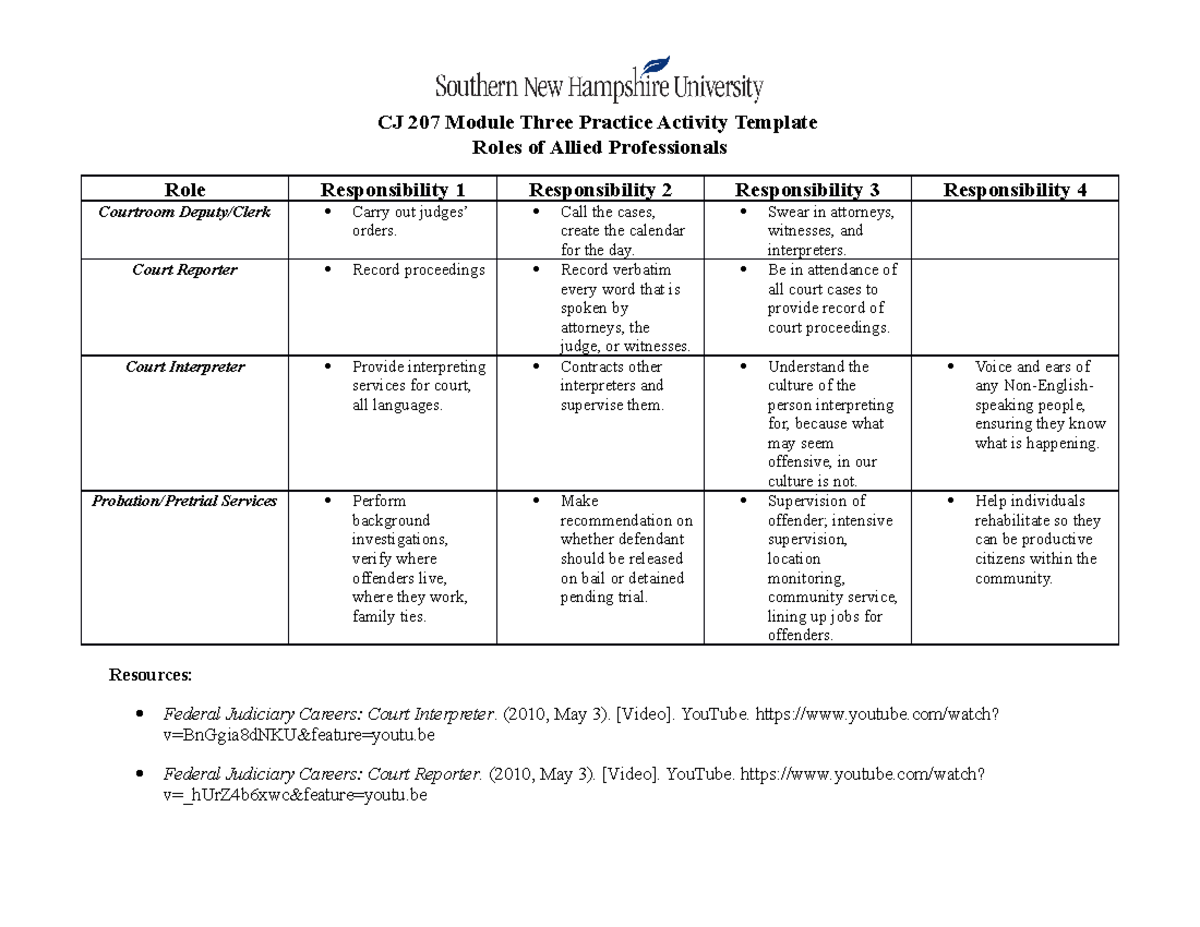 CJ 207 Module Three Practice Activity: Allied Professionals Roles - Studocu