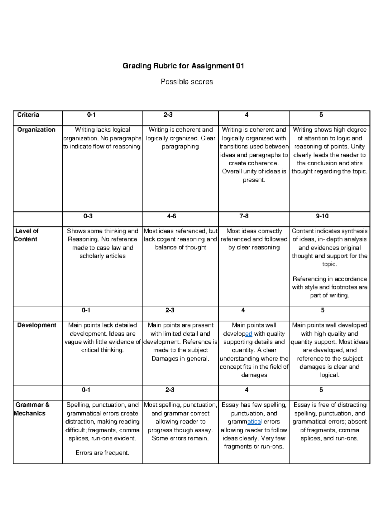 LPL 4802 Grading Rubric for Assignment 01 Evaluation Criteria - Studocu