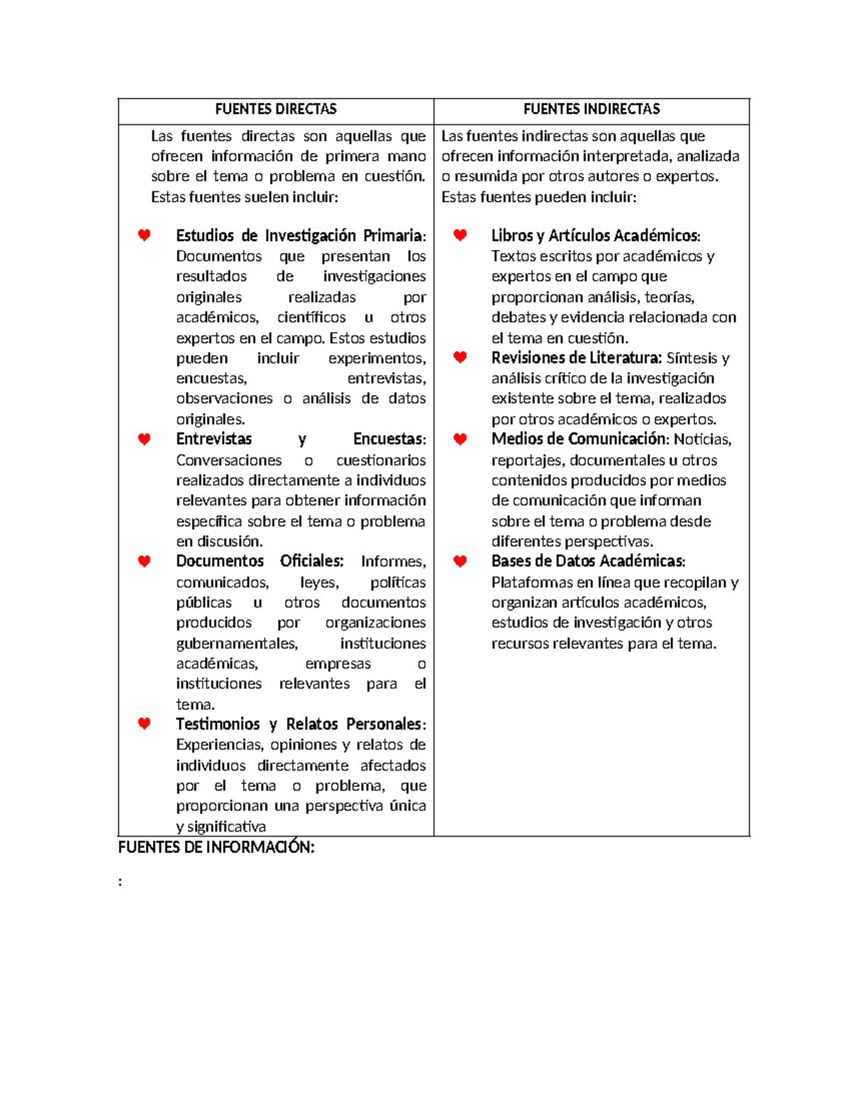 Fuentes Directas e Indirectas para Investigación Académica - Studocu