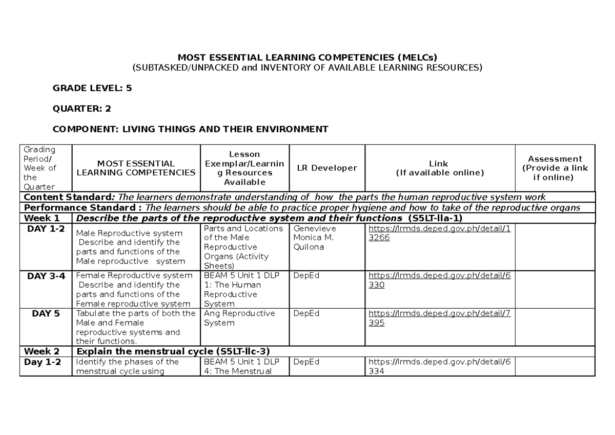 Grade-5-Quarter 2- Melcs-unpacked-inventory - MOST ESSENTIAL LEARNING ...