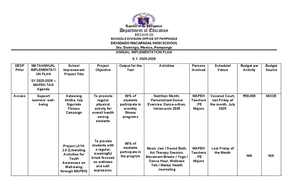 AIP MAPEH 2025: Annual Implementation Plan for Fitness & Arts Programs ...