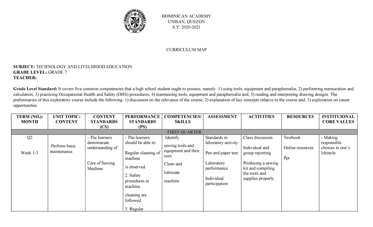 Cm TLE 7 Q2 - Technology and livelihood education curriculum map - Studocu