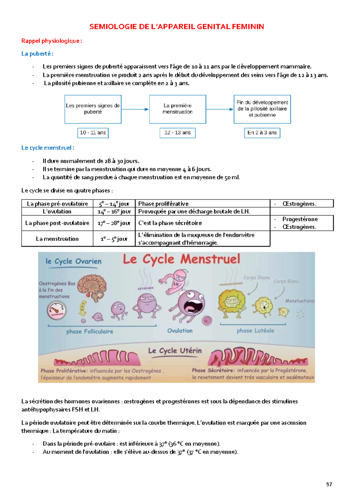 Sémiologie de l'Appareil Génital Féminin - Étude Complet de Physiologie ...