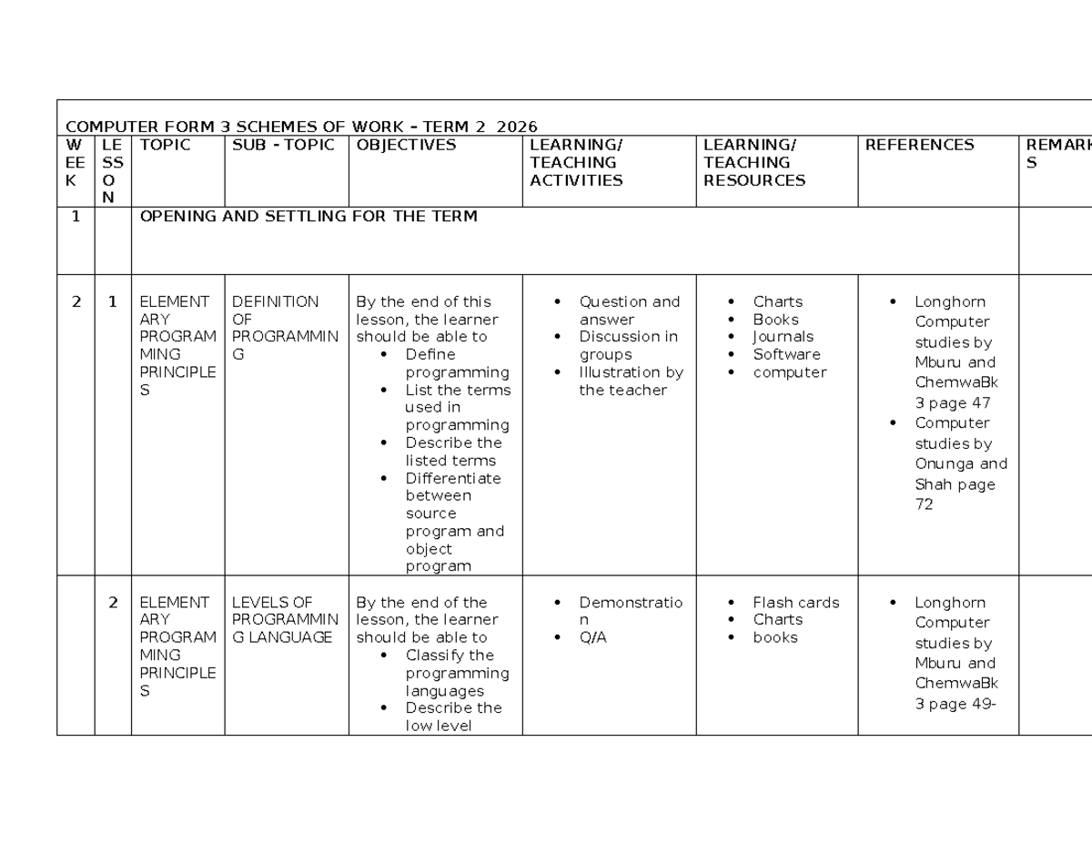 COMPUTER FORM 3 SCHEMES OF WORK TERM 2 2026 - PROGRAMMING PRINCIPLES ...