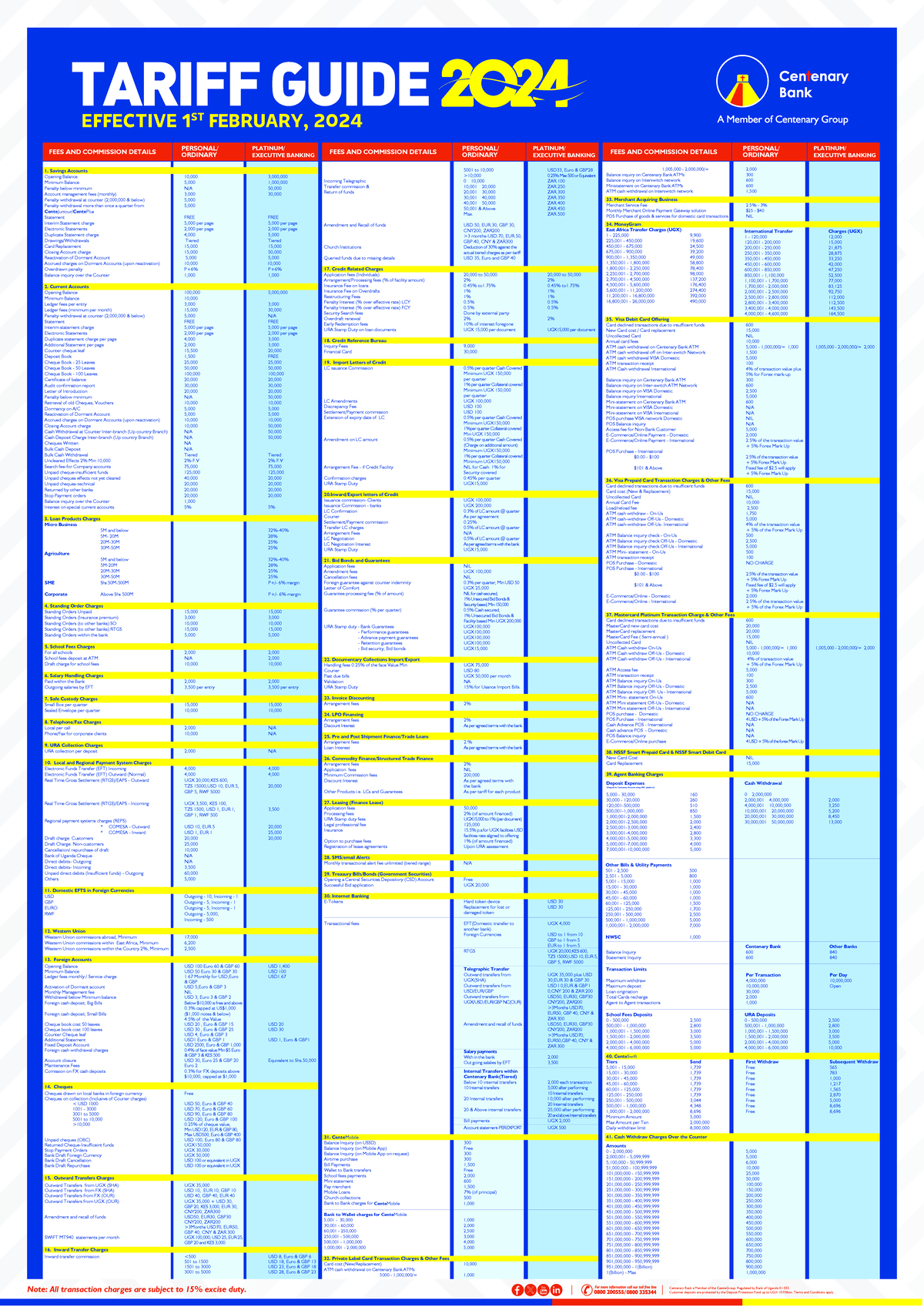 Tariff Guide 2024: Fees & Commission Details for Executive Banking ...