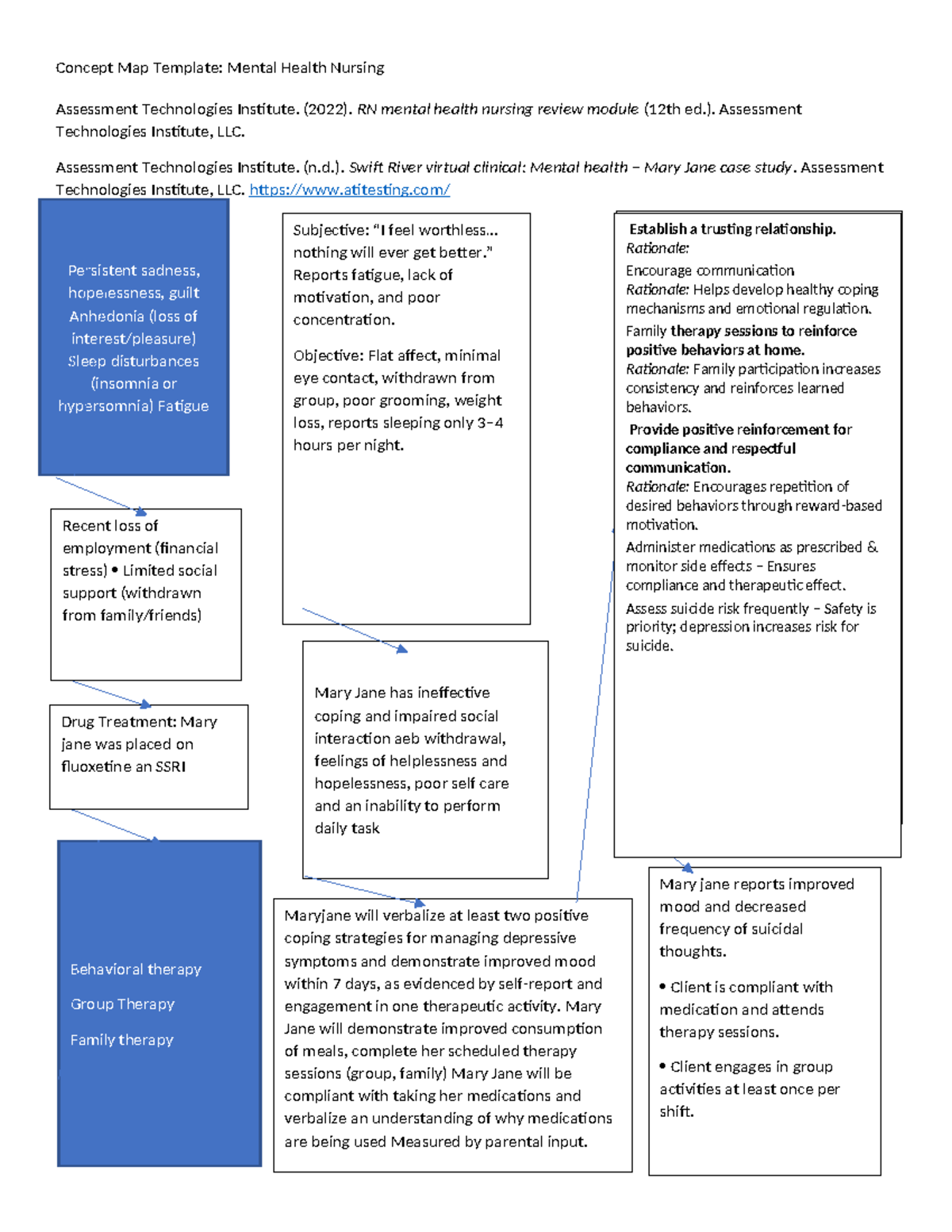 MARY JANE Concept Map: RN Mental Health Nursing Assessment - Studocu