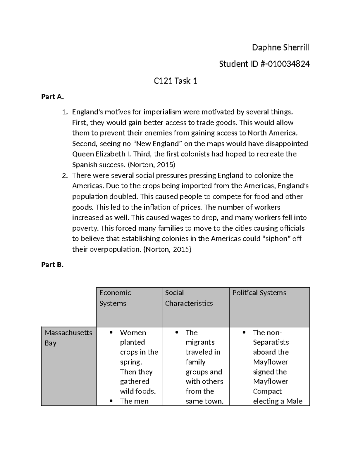C121 Task 1: Motives for Imperialism and Social Changes in Colonization ...