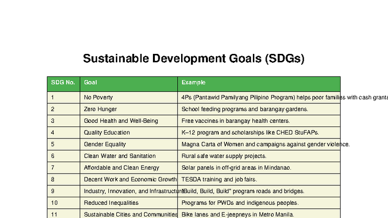 Sustainable Development Goals (SDGs) Overview and Examples - Studocu