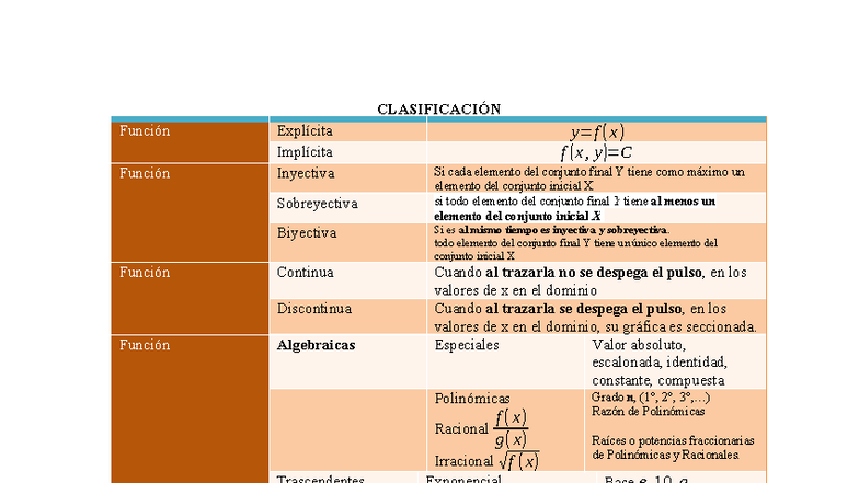 Clasificación de las funciones - X Y f X Y f X Y f X Y f CLASIFICACIÓN ...