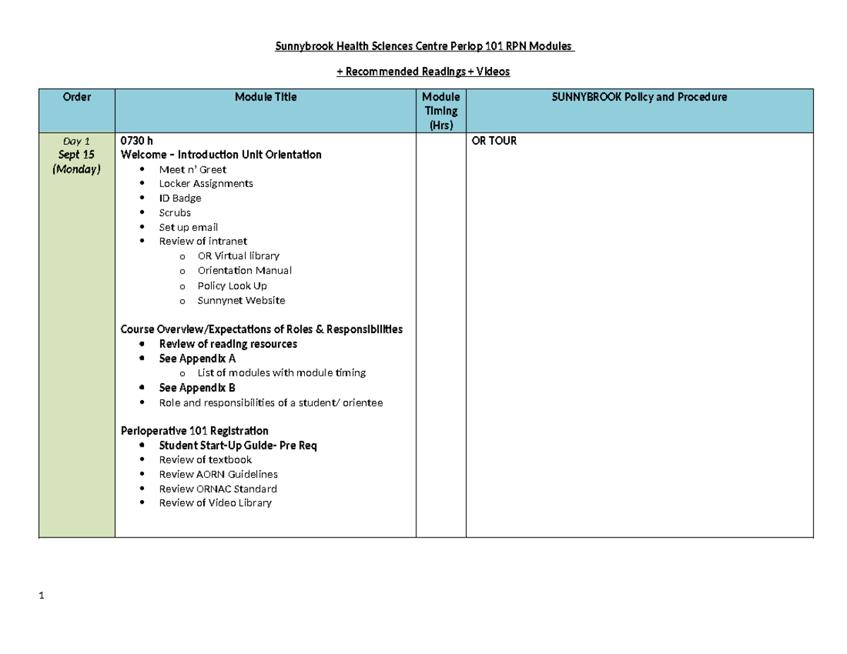 Periop 101 RPN Modules: Recommended Readings & Videos (Sept 2023) - Studocu