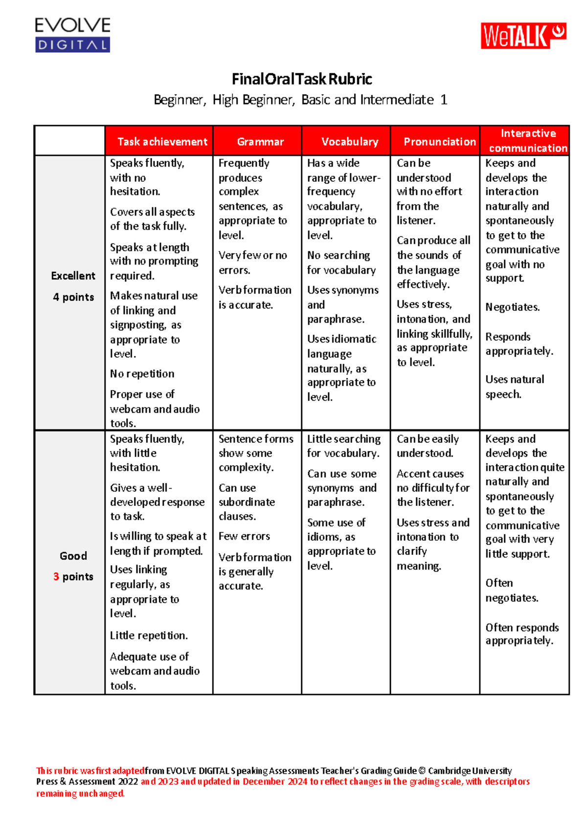 Final ORAL TASK Rubric Beg, HG, B, I1 (EB) - This rubric was first ...