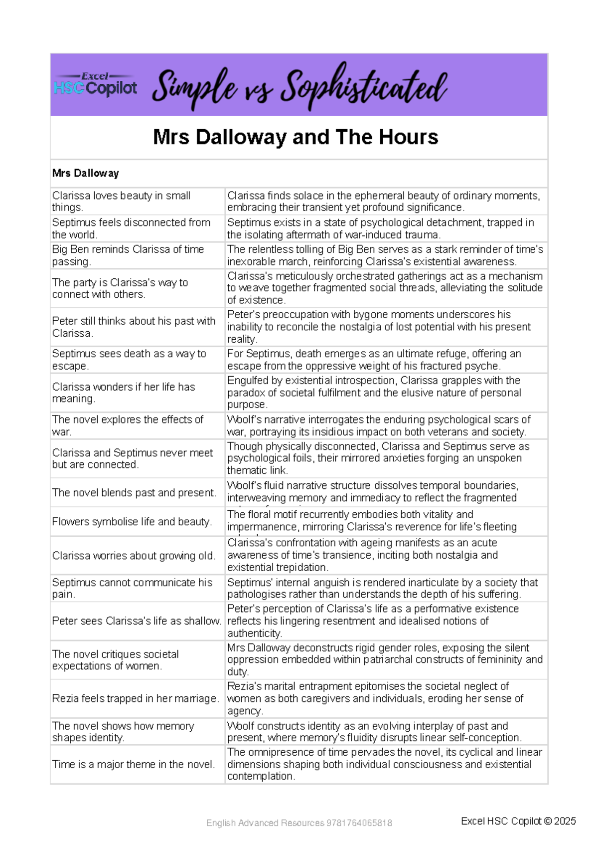 Mrs Dalloway & The Hours: Exploring Time, Identity, and Mental Health ...